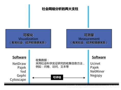 数据分析学习总结笔记10：网络分析 网络数据分析 csdn博客