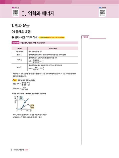 알라딘 미리보기 2025 마더텅 수능기출문제집 물리학 1 2024년