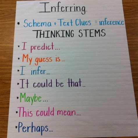 25 Anchor Charts That Teach Reading Comprehension