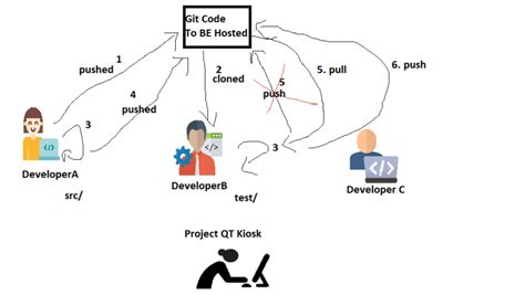 Devops Classroom Series 01may2020 Direct Devops From Quality Thought