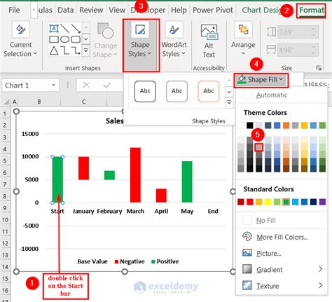 Excel Waterfall Chart With Negative Values 3 Suitable Methods
