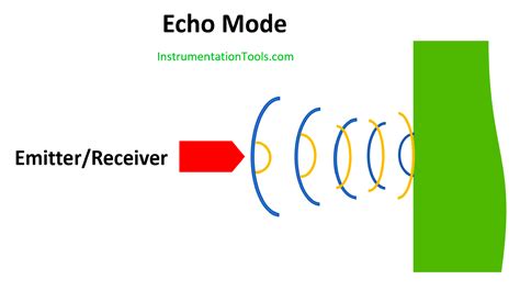 Proximity Sensor Proximity Sensor
