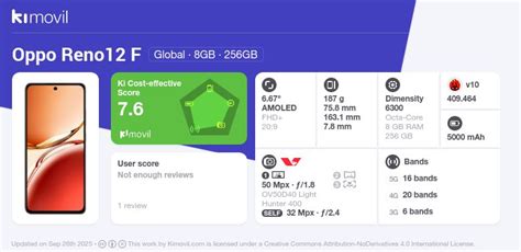 Oppo Reno F G Price From And Specifications October