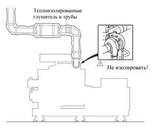 Отвод выхлопных газов ДГУ