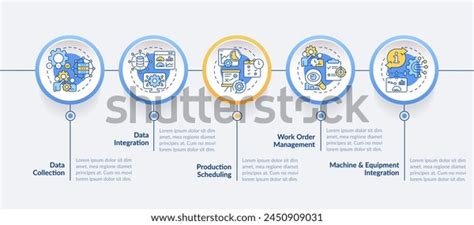 Manufacturing Execution Systems Circle Infographic Template Stock