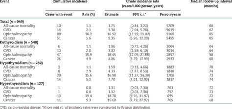 Cumulative Incidence And Incidence Rate Of All Cause Mortality Download Scientific Diagram