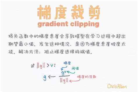 【漫话机器学习系列】277梯度裁剪（gradient Clipping）