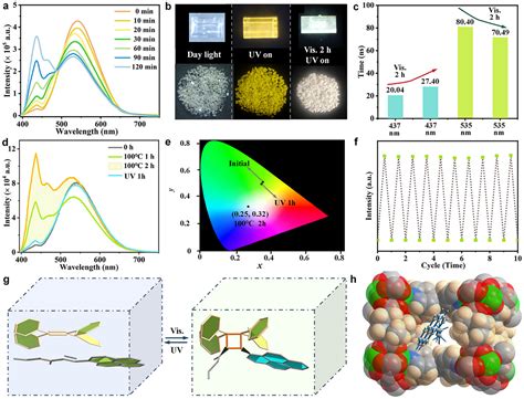 Multi‐stimuli‐responsive Circularly Polarized Luminescence With Handedness Inversion And Near
