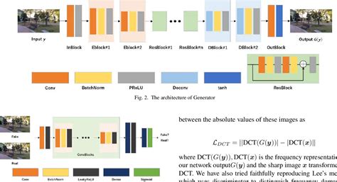 Figure 2 From Gan Based Image Deblurring Using Dct Discriminator Semantic Scholar