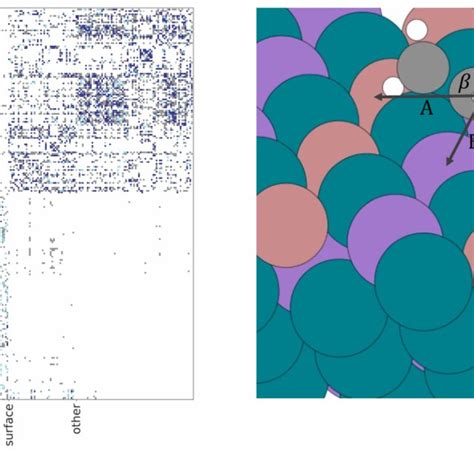 A Catalyst System Sampled From The OC20 Dataset Where H 2 C CHOH Is The