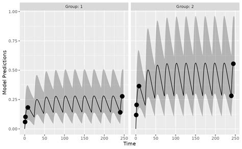 defining models for poped using r based pkpd simulators poped