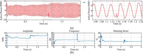 Figure 17 From Adaptive Reset Extended Kalman Filter Method For