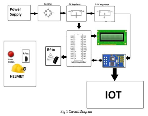 Smart Helmet For Mining Workers