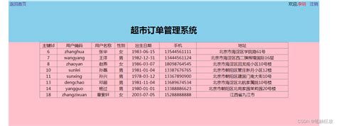 【django】第二课 基于django超市订单管理系统开发 django超市管理系统 csdn博客
