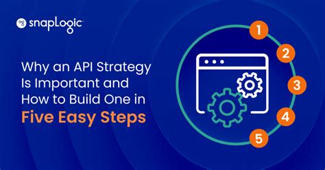 API Strategy Learn How To Build Yours In 5 Easy Steps