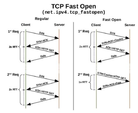 Nginx 系统层面的性能优化 Rachelaoao 博客园 Nginx 系统层面的性能优化 Rachelaoao 博客园