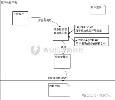【2025版】最新手把手病毒分析 挖矿病毒处置总结，从零基础到精通，收藏这篇就够了！ Csdn博客