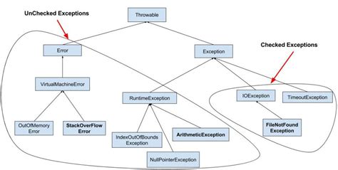 How To Handle Java Exceptions In Clean Code Part 1 Ahmad Atwi