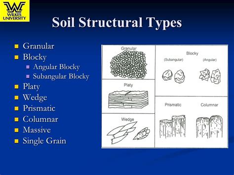 Prismatic Soil Structure
