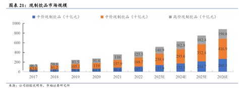 蜜雪冰城发展历程 2024年03月 行业研究数据 小牛行研