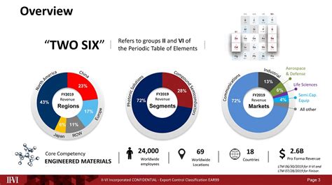 Page 4 Ii Vi Incorporated Confidential Export Control