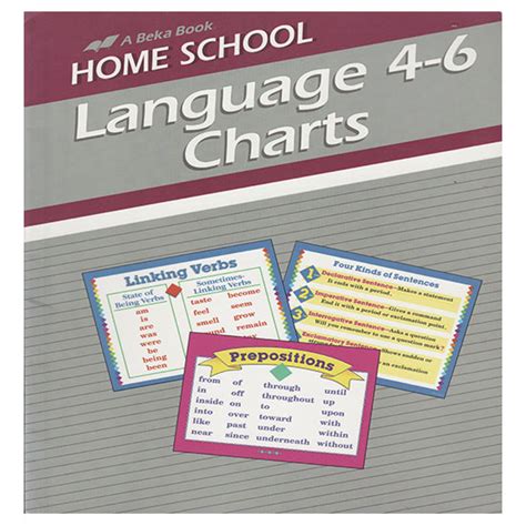 Abeka Lang Teaching Charts Second Harvest Curriculum