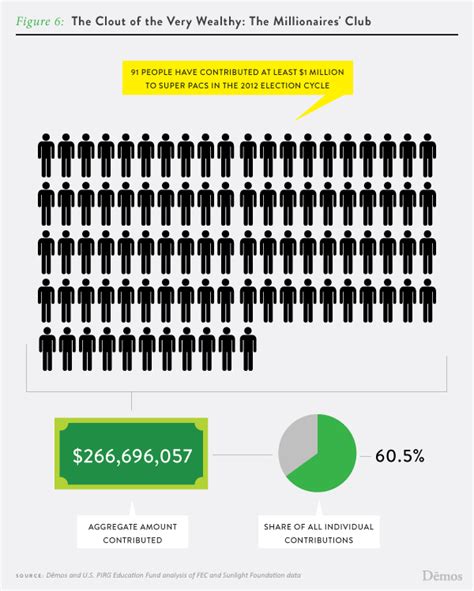 Election Spending 2012 A Pre Election Analysis Of Federal Election