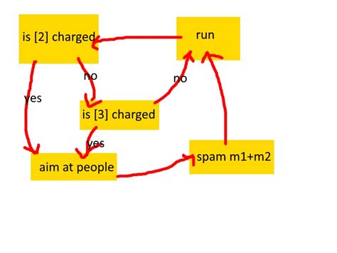 How To Play Cake Complex Flowchart Hypixel Forums