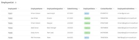 Send A Customized Email When A New Item Is Created In A SharePoint List Using Power Automate