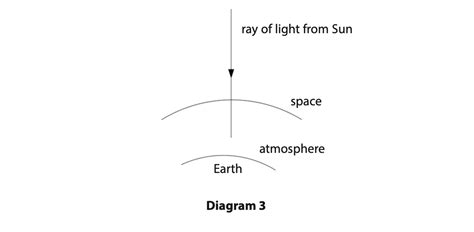 IGCSE Physics Past Years Exam Questions Waves 2019 20 Colour My Learning