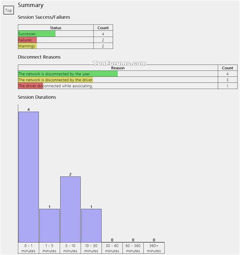 Create Wlan Report In Windows 10 Tutorials