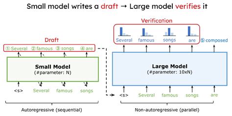 Speculative Decoding 詳讀 上 棒棒生