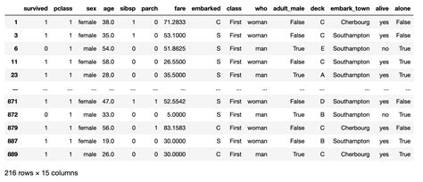 Understanding Python Operators With Example Programs Stratascratch