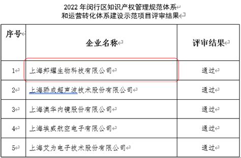 邦耀生物 再获肯定！恭喜邦耀生物获评2022年“上海市专利工作示范单位”