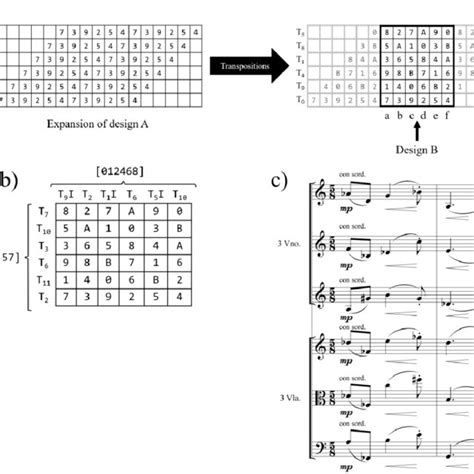 Compositional Design B A Process Of Expansion Of Design A To Produce Download Scientific