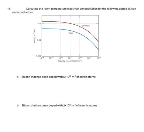 Solved Calculate The Room Temperature Electrical