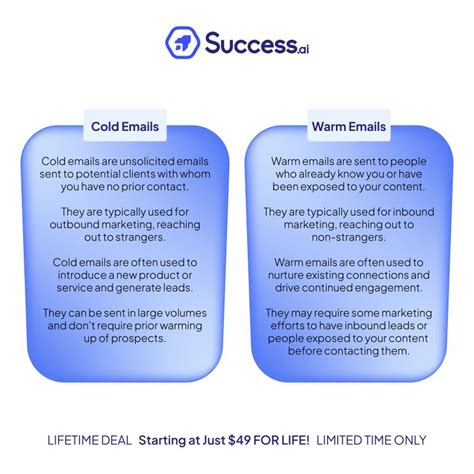 Success Ai On Linkedin Emailmarketingstrategy Coldemails