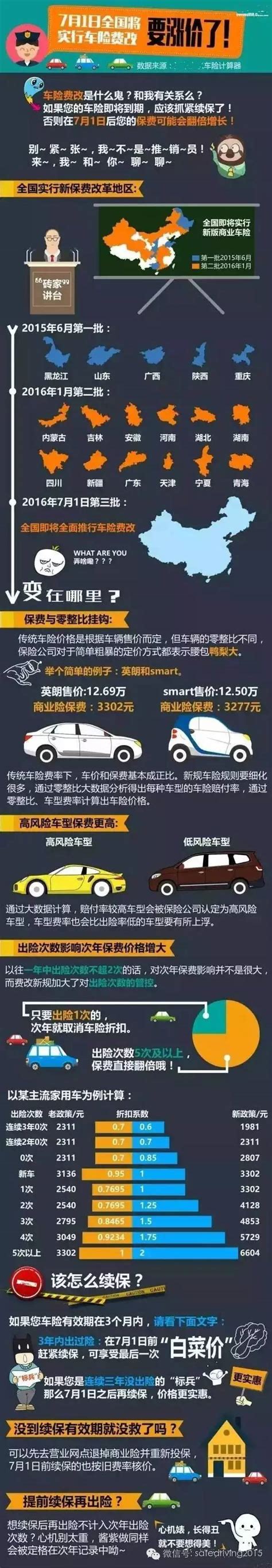 7月1日车险改革后报案次数与保费挂钩 快来看清楚！不然一不小心就会损失好几千！搜狐汽车搜狐网