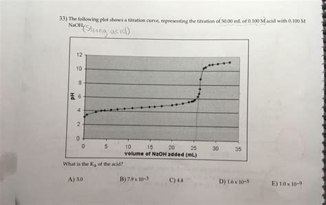 Solved The Following Plot Shows A Titration Curve