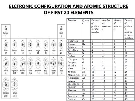 Atomic Structure And Electronic Configuration Pptx