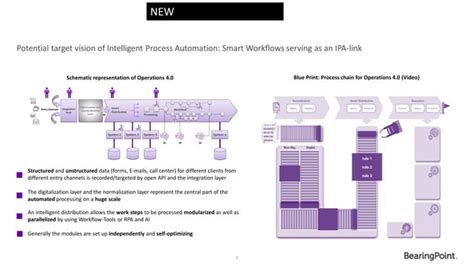 Data Driven Operating Models Enabled By Process Mining Ppt