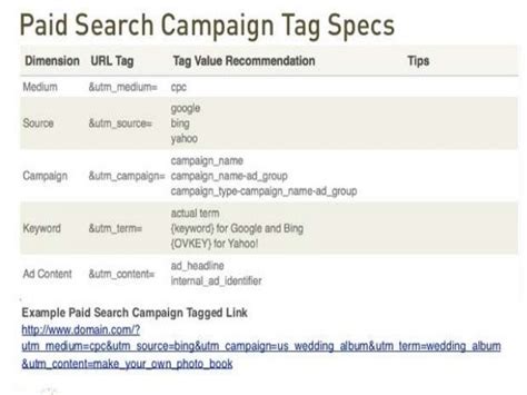 Utm Tagging Basics With Examples