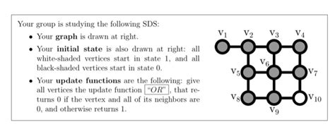 Sequential Dynamical Systems Definitions