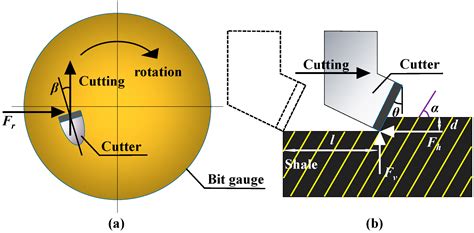 Numerical Simulation On Shale Fragmentation By A Pdc Cutter Based On