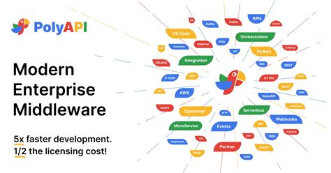 PolyAPI Modern Enterprise Middleware