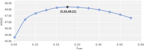 The Qualitative Comparison With The Sota Methods The Input Images Are