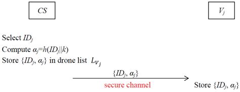 an efficient authenticated key agreement scheme supporting privacy