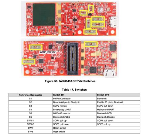 Iwr6843aopevm Using Breakaway Uart Sensors Forum Sensors Ti E2e