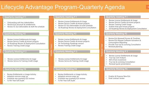 Sample Everything You Need To Know About The Vmware Ela Enterprise License Agreement Template