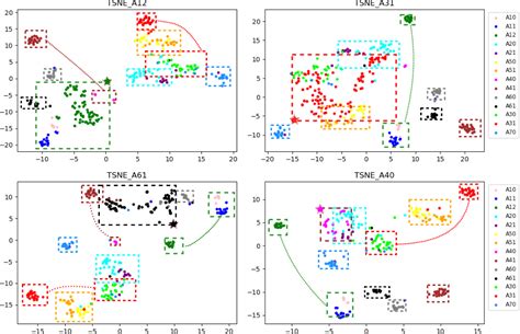 figure 12 from image based novel fault detection with deep learning classifiers using